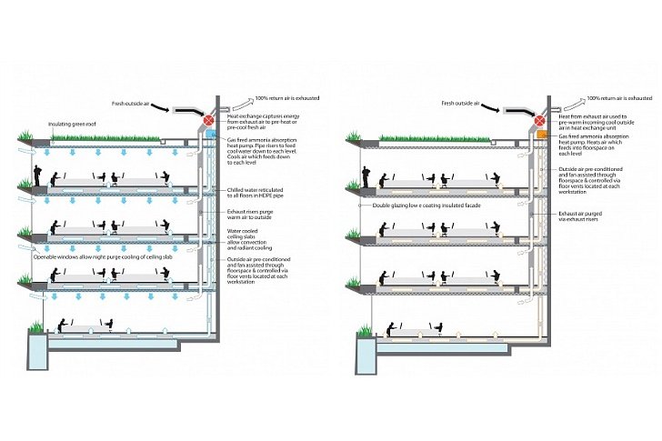 Pixel Building em Melbourne (2)