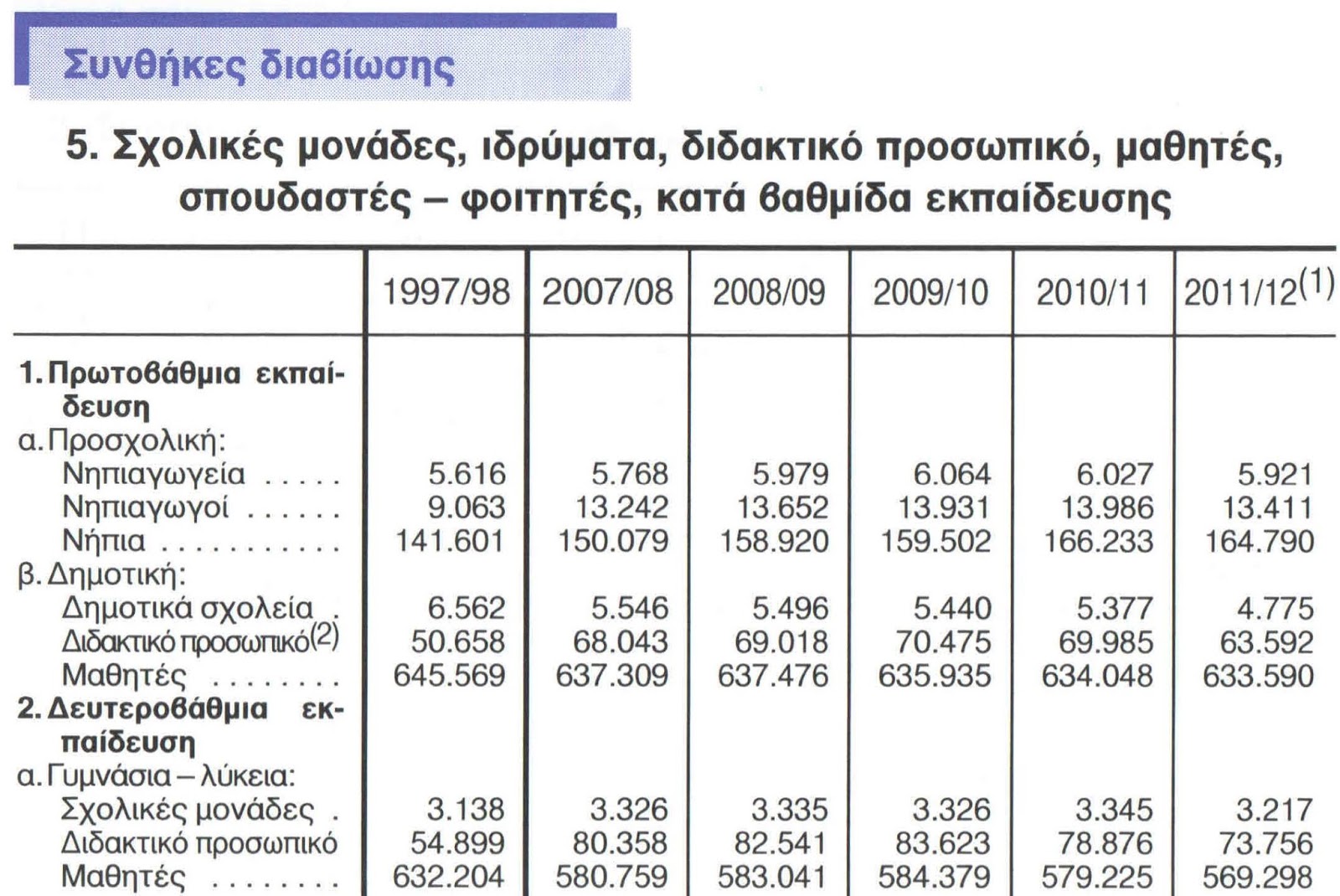Σύμβουλος Εκπαίδευσης Κιλκίς: ΣΤΑΤΙΣΤΙΚΑ ΣΤΟΙΧΕΙΑ