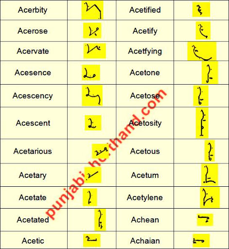English Shorthand [A] Alphabet Outlines
