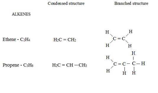 Condensed Structural Formula For Ethane