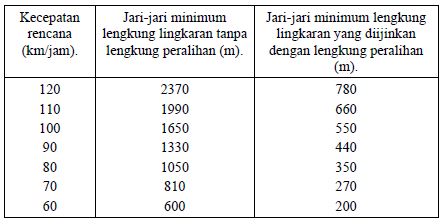 Besta's Blog: Geometri Jalan Rel