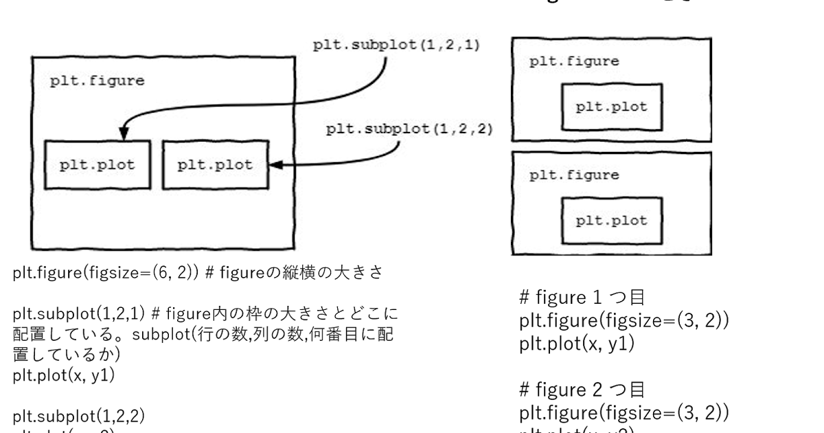 Matplotlib で表を作成し、png形式で画像として保存する