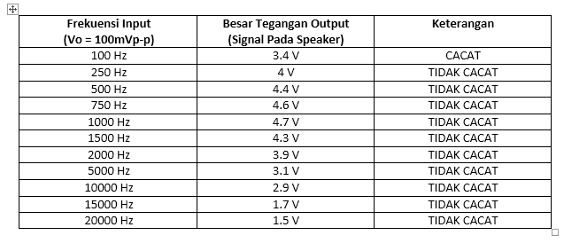 LAPORAN 4: TONE CONTROL