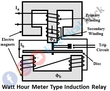 Induction Type Relays - Shaded Pole, Watt Hour Meter & Induction Cup Relays