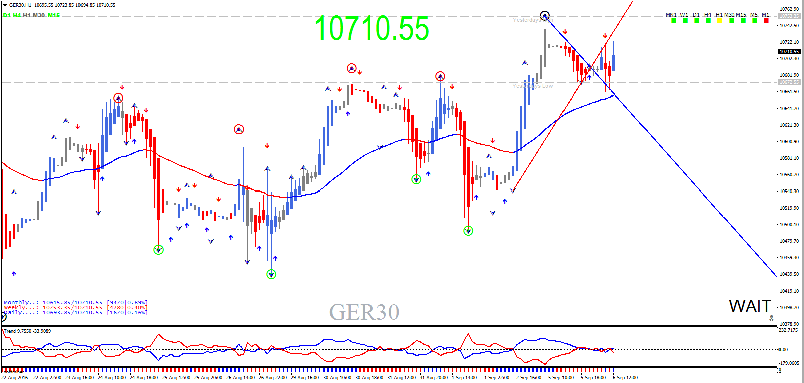 FOREX MARKET: GERMANY STOCK MARKET INDEX DAX 30 (H1)