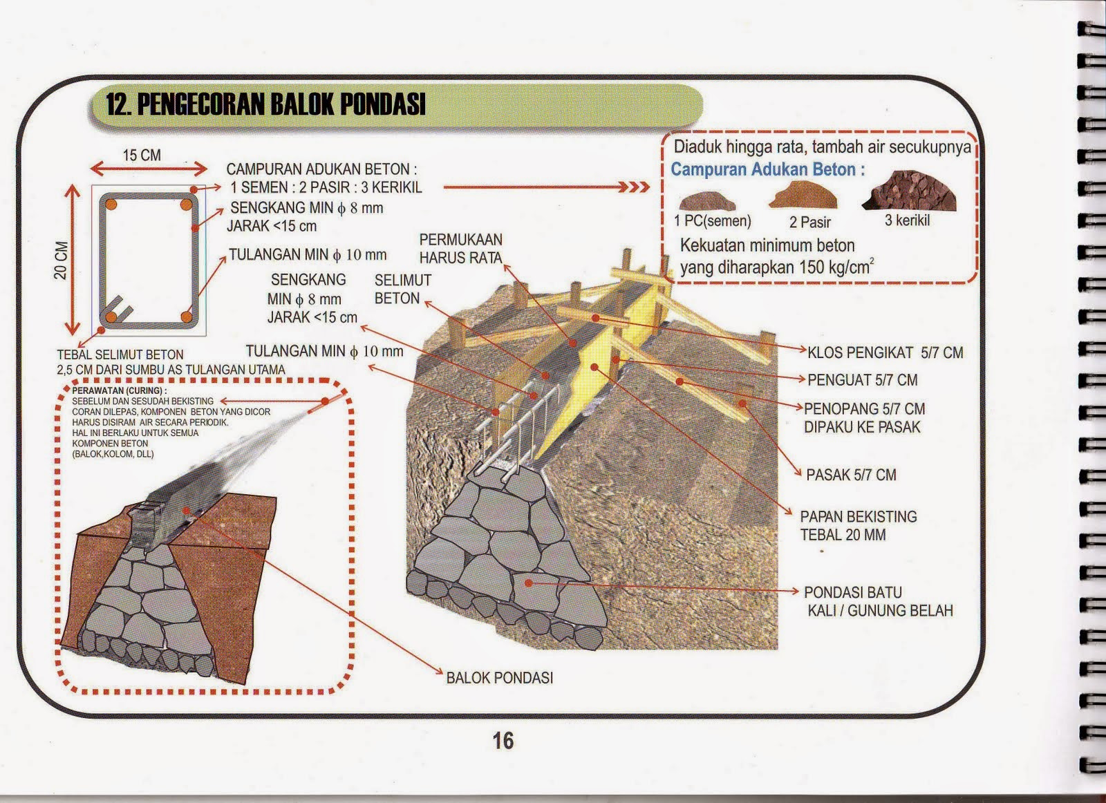 IDP (Ilmu Desain Perumahan)