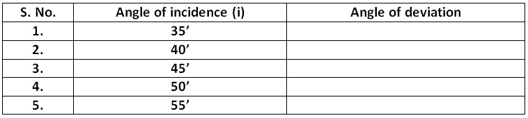 To Find The Angle Of Minimum Deviation For A Given Prism By Plotting A Graph Between Angle Of