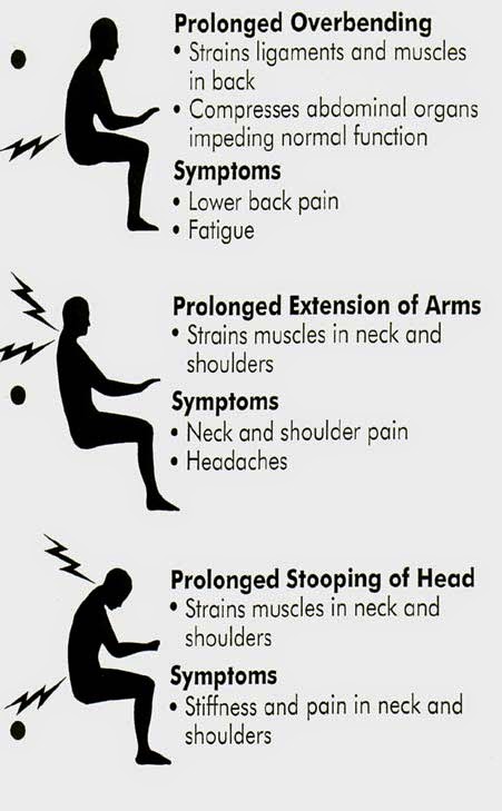 VDT SYNDROME: English