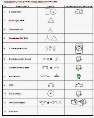 Teknologi Penyejukbekuan Dan Penyaman Udara: TAJUK : SIMBOL- SIMBOL DI ...