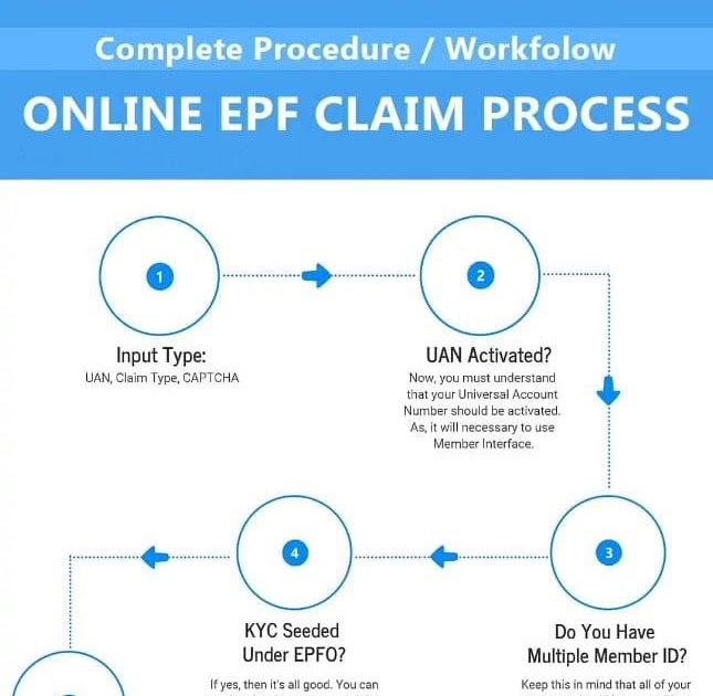 KNOWLEDGE BLOG ON "INDIAN LABOUR LAW AND HUMAN RESOURCE" - ADVOCATE ...