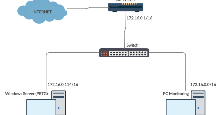 INVESTASI DEMI HIDUP YANG LEBIH BAIK: Konfigurasi Sistem Kontrol ...