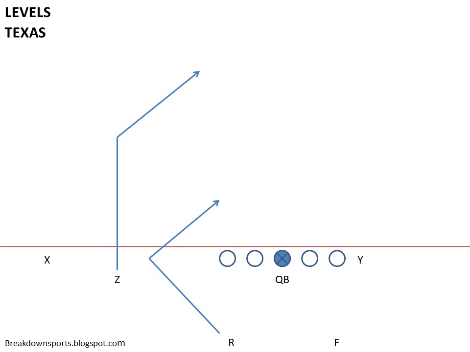 Football Fundamentals: Twins Passing Concepts