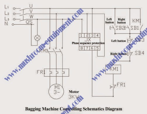 mushroom equipment,mushroom equipment,growing mushrooms indoors ...