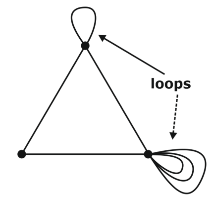 Introduction to graphs and graph terminology ~ TUTORIALTPOINT- Java ...