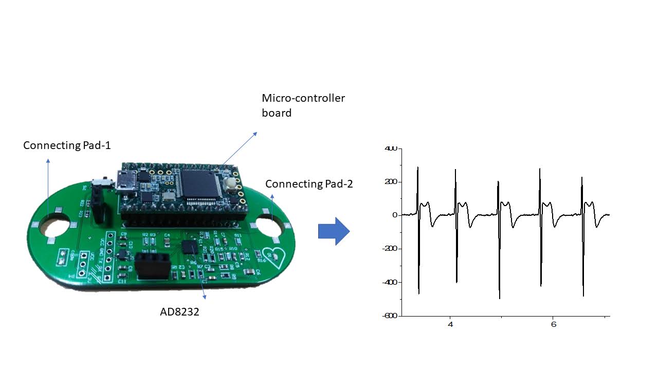 Schematic and PCB design of wearable heart signal monitoring device.