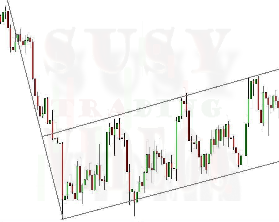 Señal Patrón Bandera, Claves para un Trading Exitoso