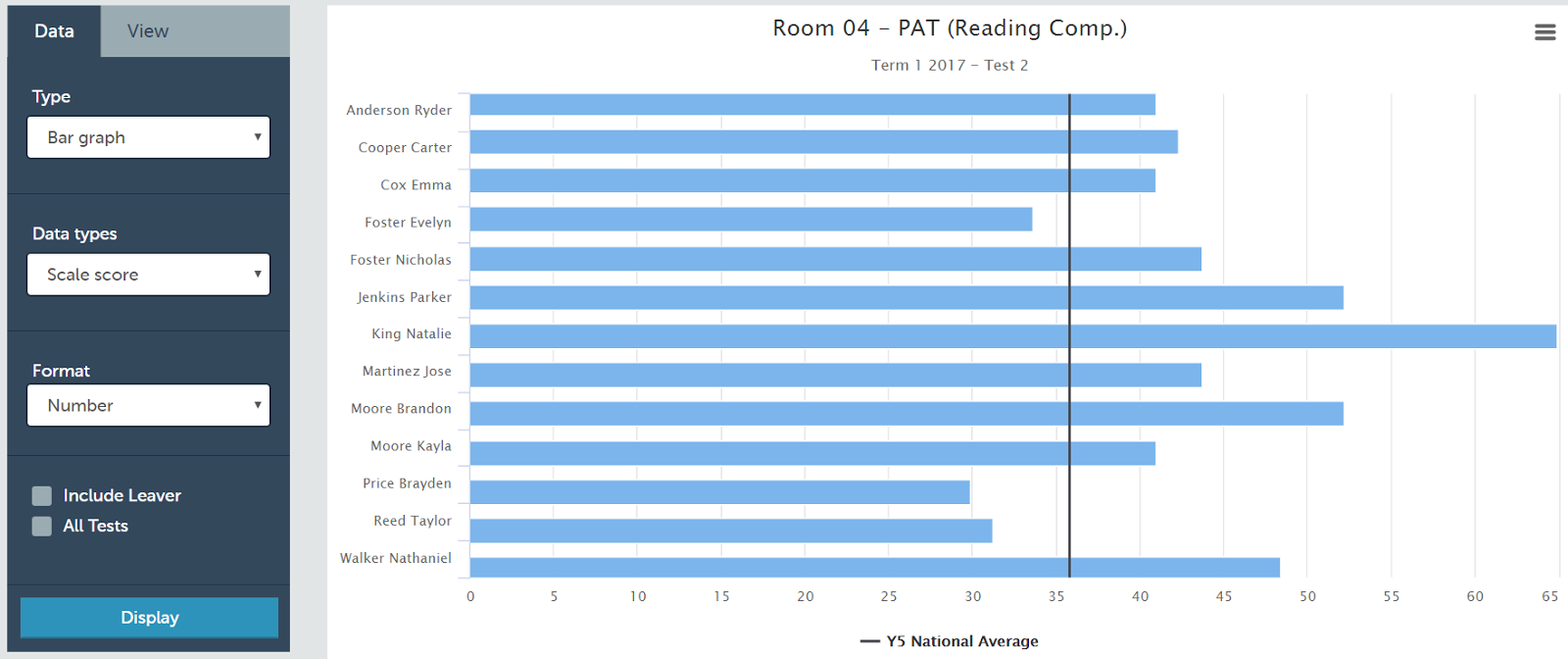 Edge News: Analysis of stanine and scale score results in Edge
