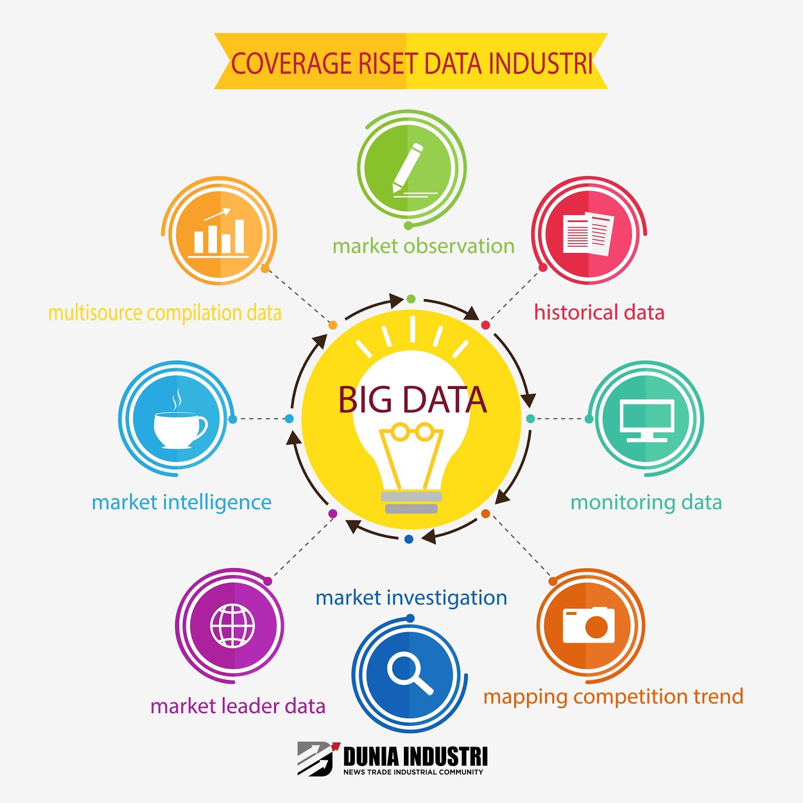 database industri: Database Perusahaan Ritel Terlengkap di Indonesia