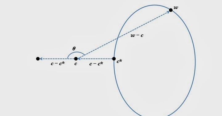 The Mathematics of Dutch Book Arguments