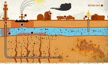 Fracking Gas, Shale Gas o Gas no convencional - Ciencia e Ingenieria