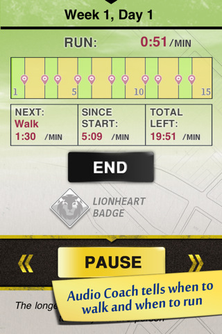 Sports Injury Rehabilitation & Performance Training: Part II: Top 5 ...