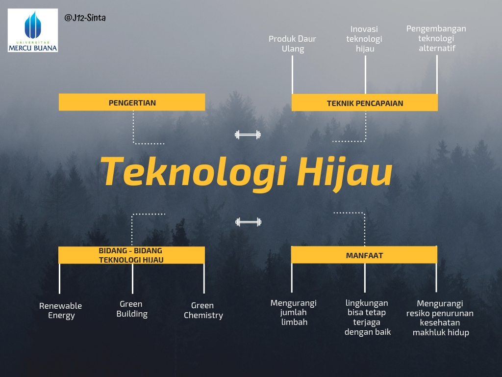 KimintekHijau.com: TEKNOLOGI HIJAU