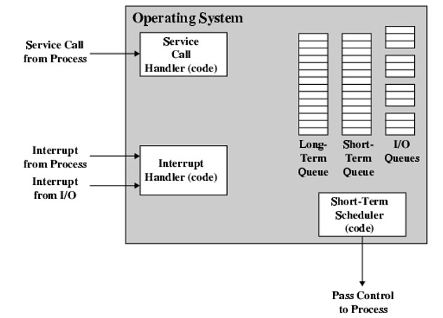 Arsitektur dan Organisasi Komputer - Operating System ~ Annas Indarsin ...