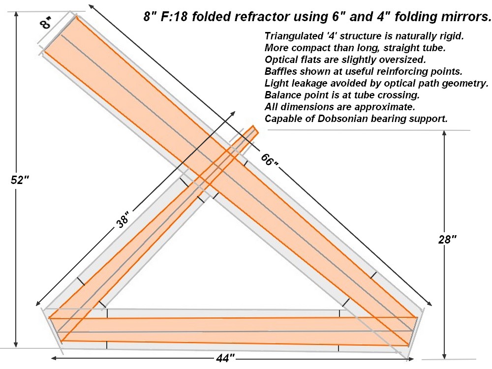 Fullerscopes Telescope Mountings: 7" f/12 iStar folded refractor 1 ...