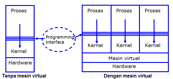 Arsitektur Sistem Operasi Windows, Mac, dan GNU/Linux