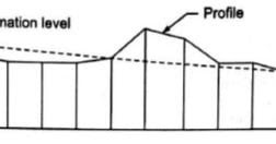 What is profile levelling, contour, culvert and drainage slope. its ...