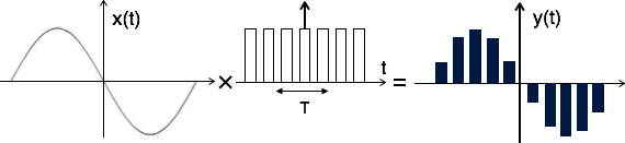 Signal Sampling _(Digital Communication)