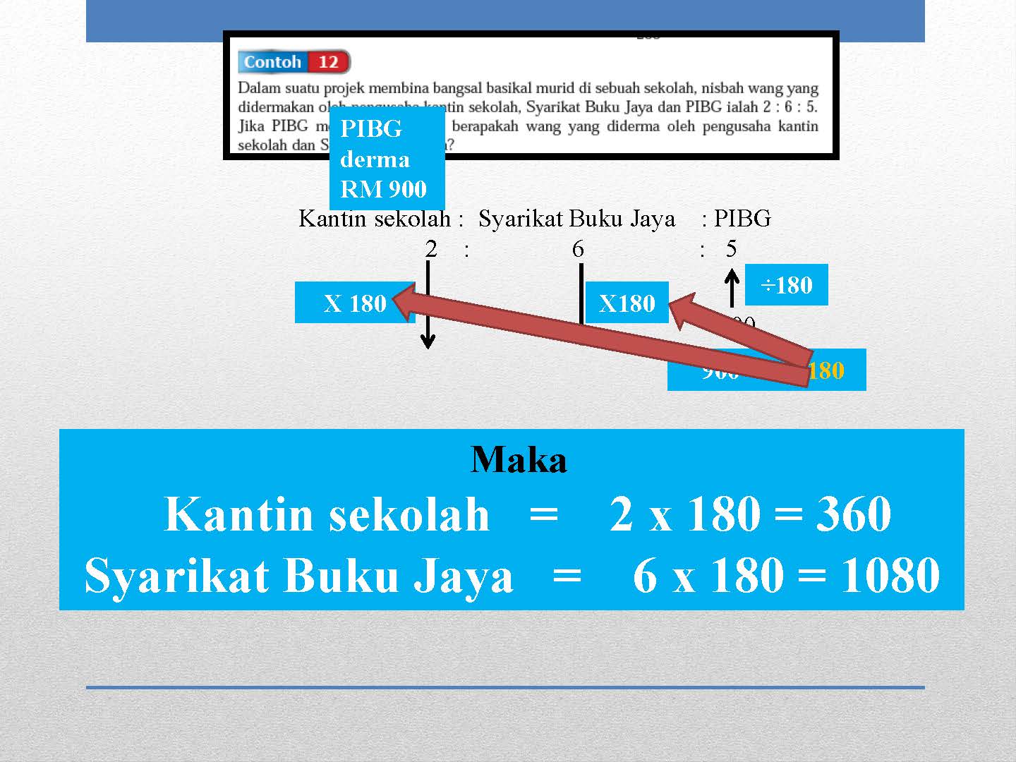 NOTE CIKGU AYU: Matematik Tingkatan 1 nisbah kadar dan kadaran