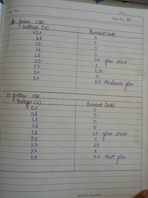 VI Characteristics of LED
