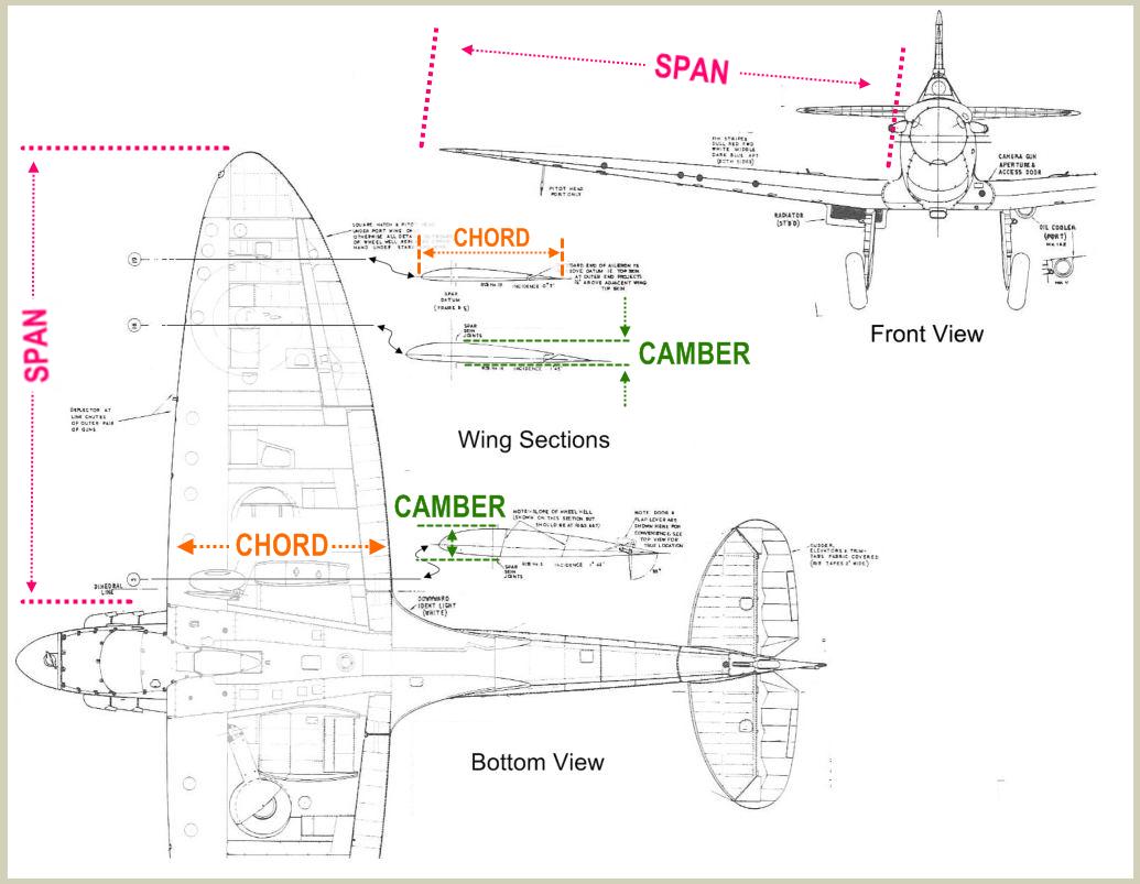 軍クラTL大混戦！飛行機の設計の自由度 (3ページ目) - Togetter [トゥギャッター]