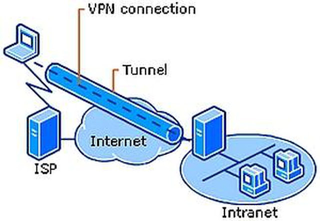 VPN Empire: What is VPN? Simple Explanation.
