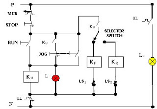 Rangkaian Forward Reverse Running Jogging