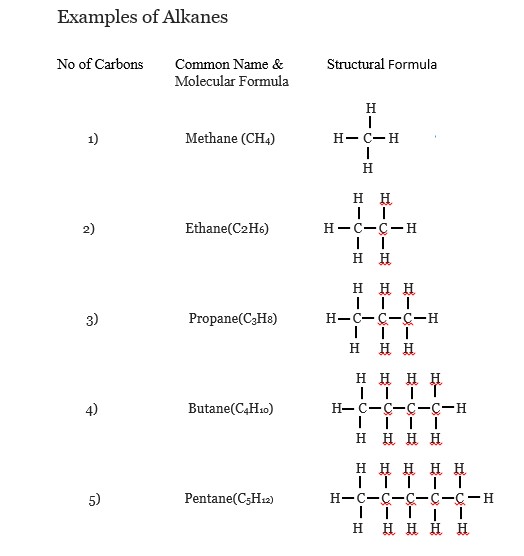 Chemfastlearning: Alkanes