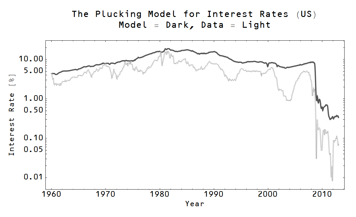 Information Transfer Economics: This plucking model