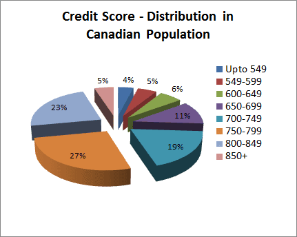 5 Corners: What is your credit score and how it's calculated