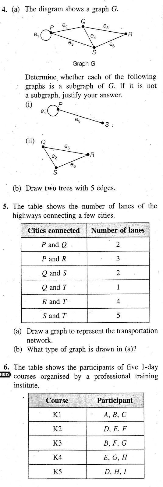 aay TUITION : F4 Math (6/5/2020) - Chapter 5 network in graph theory ...