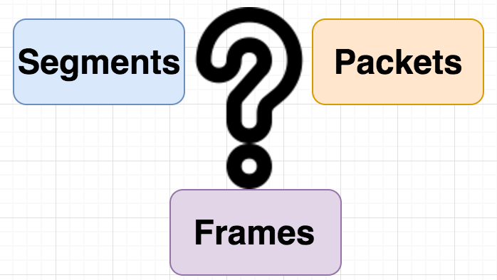 subnetting.online: SEGMENT,FRAME AND PACKET