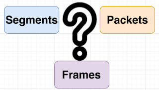 subnetting.online: SEGMENT,FRAME AND PACKET