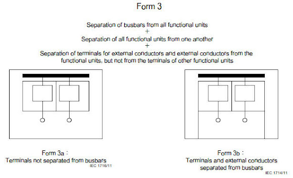 機電人生 EMLife: 【低壓制櫃設計】低壓制櫃的間隔和形式（Segregation & Form of LV Switchboard）