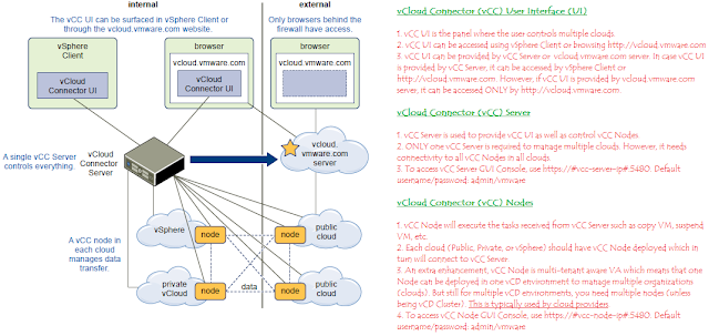 VMware Technologies Blog: March 2013