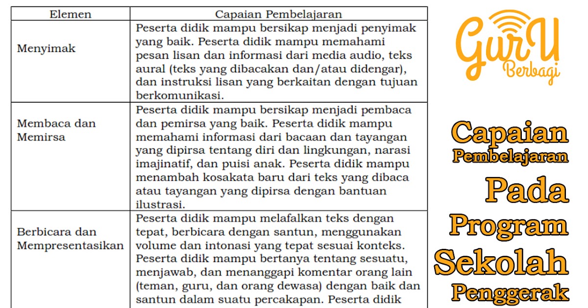 Capaian Pembelajaran Pada Program Sekolah Penggerak - GURU BERBAGI