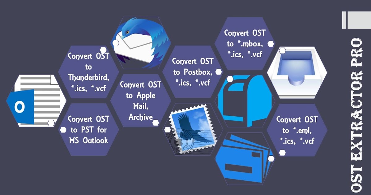 Get the most efficient tool for OST to PST transfer task!