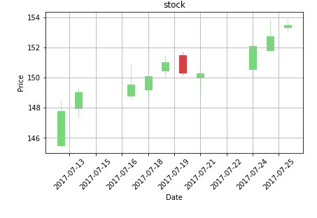 some Python (Matplotlib)