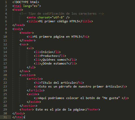 HTML: Ejemplo del Código en HTML