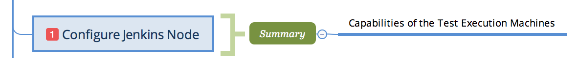 Essence Of Testing Sharing Implementation Of Cucumber Jvm Appium Test Framework