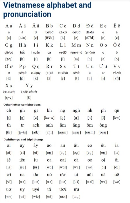 Languages of world: Vietnamese language